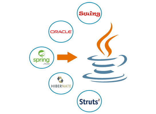 Java Application Development Java Web App Development Esoftcube Technology