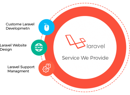 Laravel Framework Development Laravel Php Web App Development Esoftcube Technology