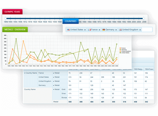 Wpf Application Development Wpf Ui Designing Esoftcube Technology