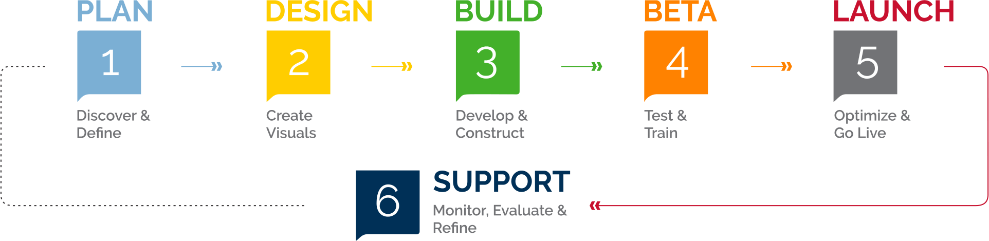 Web Application Development Website Design And Development Esoftcube Technology