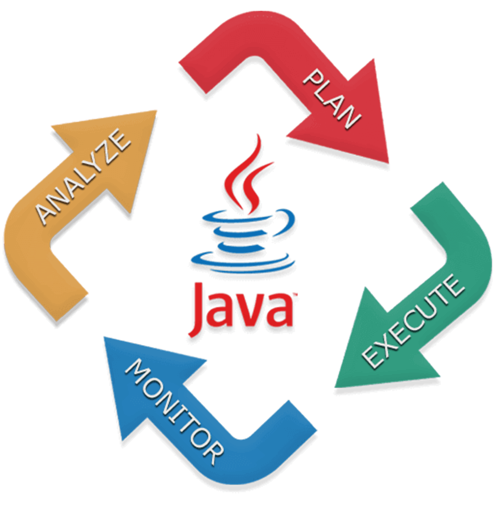 Java Application Development Java Web App Development Esoftcube Technology